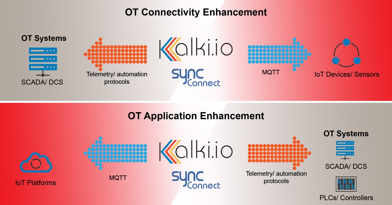 Protocol Test Sets | DER Telemetry Gateways | Alarm Annunciators